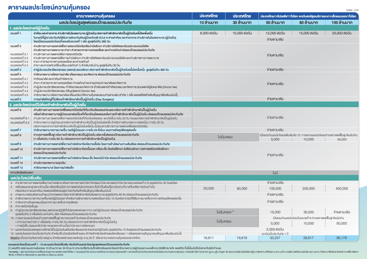 Cheat sheet 1 - การคำนวณภาษี และข้อควรระวังก่อนยื่นภาษี 2567 สำหรับแพทย์และทันตแพทย์! (ภ.ง.ด.94 ...