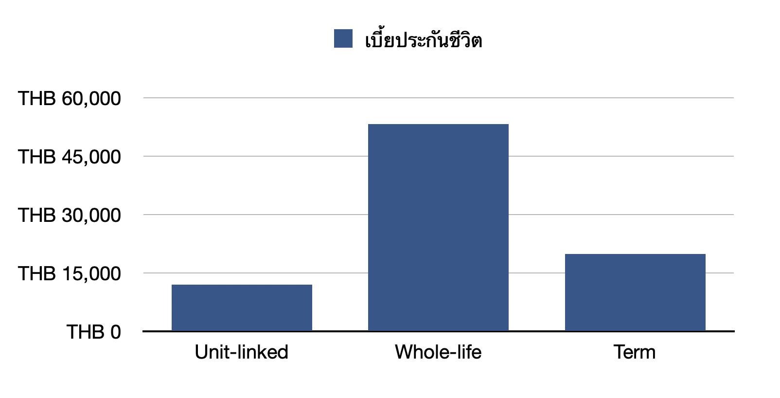 Ep.1 Unit linked คืออะไร และ "ประกันชีวิตควบการลงทุน" แก้ไขจุดบอดของ ...