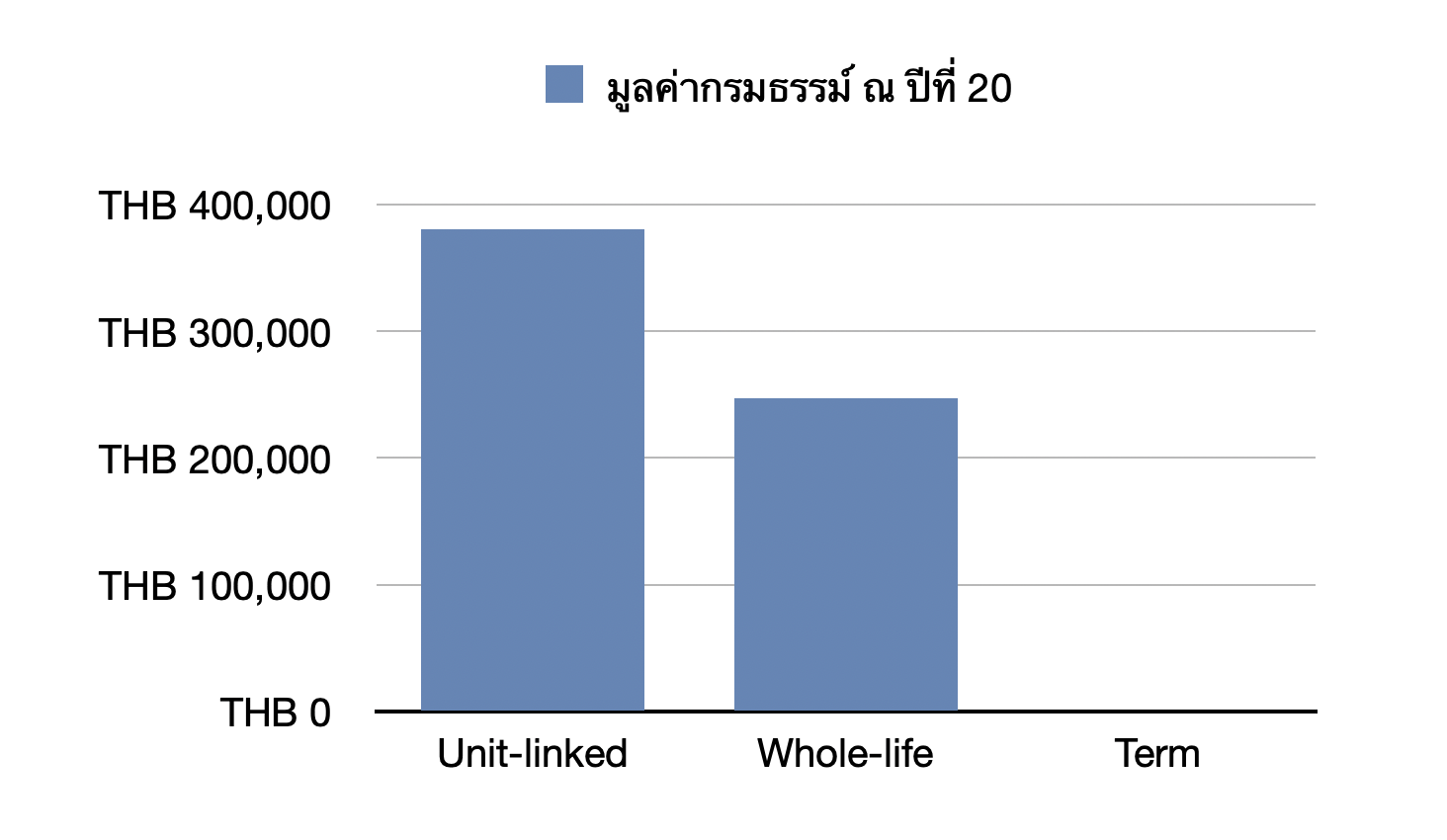 Ep.1 Unit linked คืออะไร และ "ประกันชีวิตควบการลงทุน" แก้ไขจุดบอดของ ...