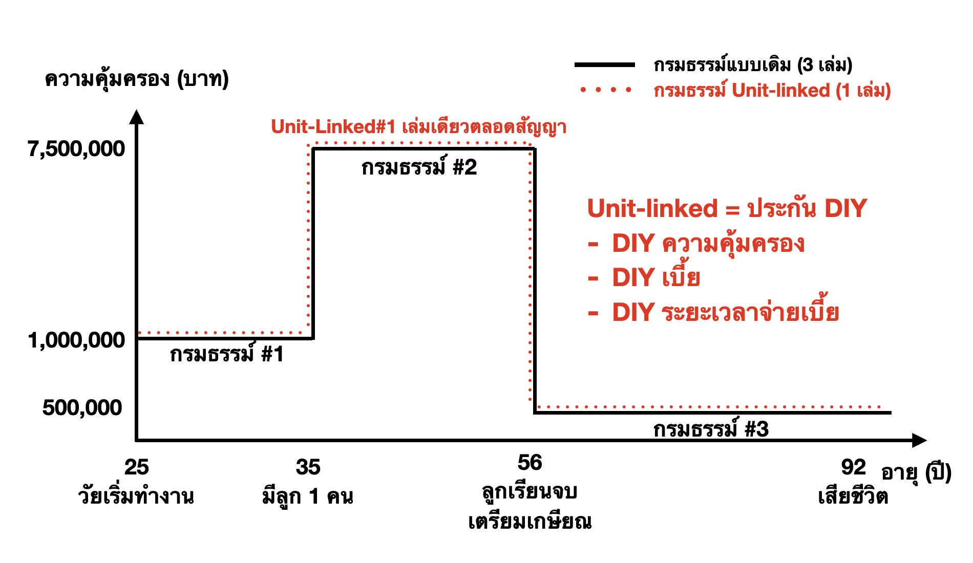 Ep.1 Unit linked คืออะไร และ "ประกันชีวิตควบการลงทุน" แก้ไขจุดบอดของ ...