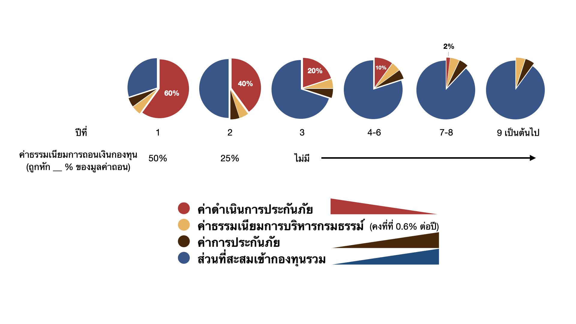 Ep.2 UNIT LINKED ทำงานอย่างไร ฉบับง่าย! - WunLaWealth