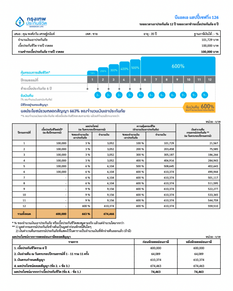 Ep.1 Unit linked คืออะไร และ "ประกันชีวิตควบการลงทุน" แก้ไขจุดบอดของประกันแบบดั้งเดิมได้อย่างไร ...