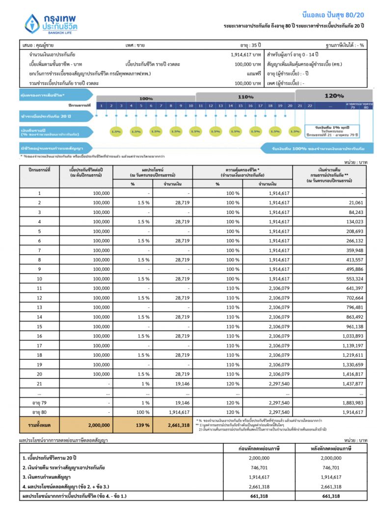 Cheat sheet 1 - การคำนวณภาษี และข้อควรระวังก่อนยื่นภาษี 2567 สำหรับแพทย์และทันตแพทย์! (ภ.ง.ด.94 ...